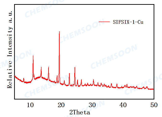 SIFSIX-1-Cu | CAS: 288297-89-2 | CHEMSOON—专业MOF材料供应商