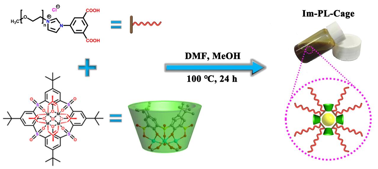 【MOC金属笼吸附CO2】：一种用于可持续CO2转化反应的多孔金属有机笼液体 | 上海楷树化学科技有限公司