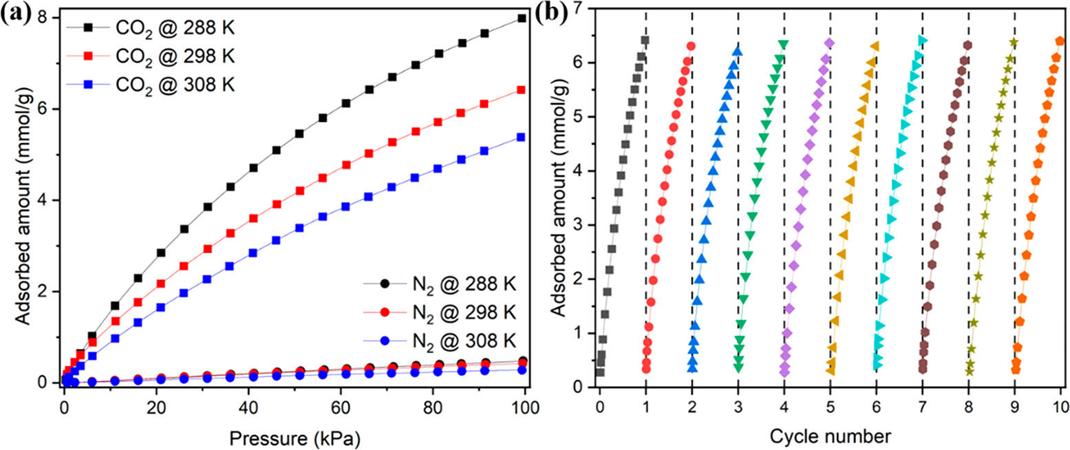 【MOF吸附CO2】：在潮湿条件下高效捕获CO2的新型酰胺功能化Fe-soc金属有机框架 | 上海楷树化学科技有限公司