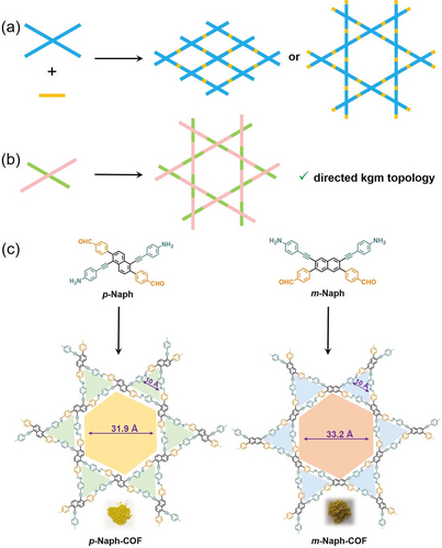 【2+2 COF结构】：合成kagome构型的 2D 共价有机框架材料 | 上海楷树化学科技有限公司