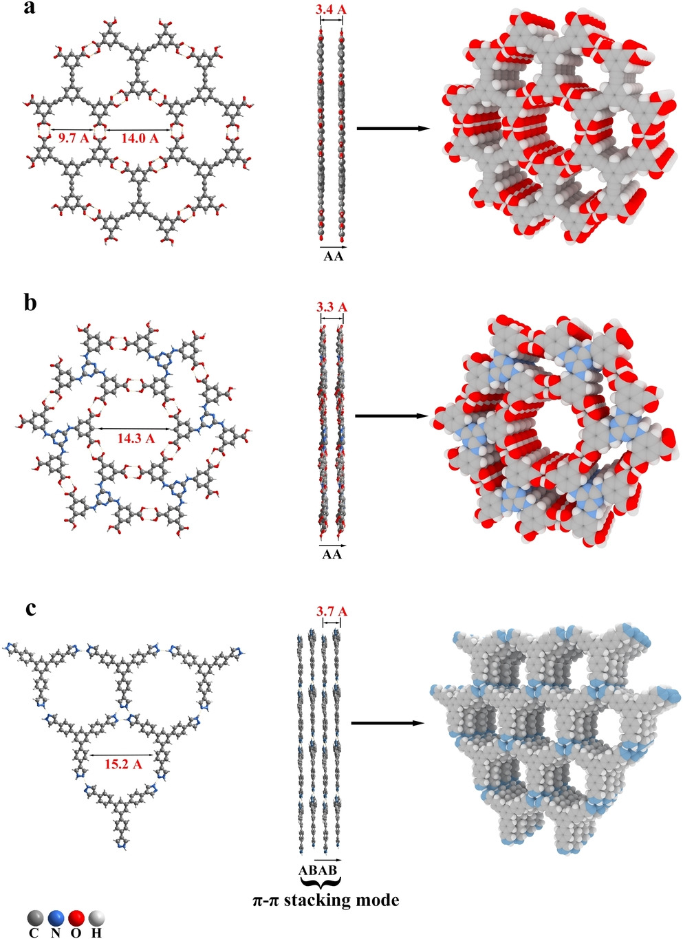 【固相合成HOF材料】：通过机械化学合成氢键有机框架及其衍生物 | 上海楷树化学科技有限公司