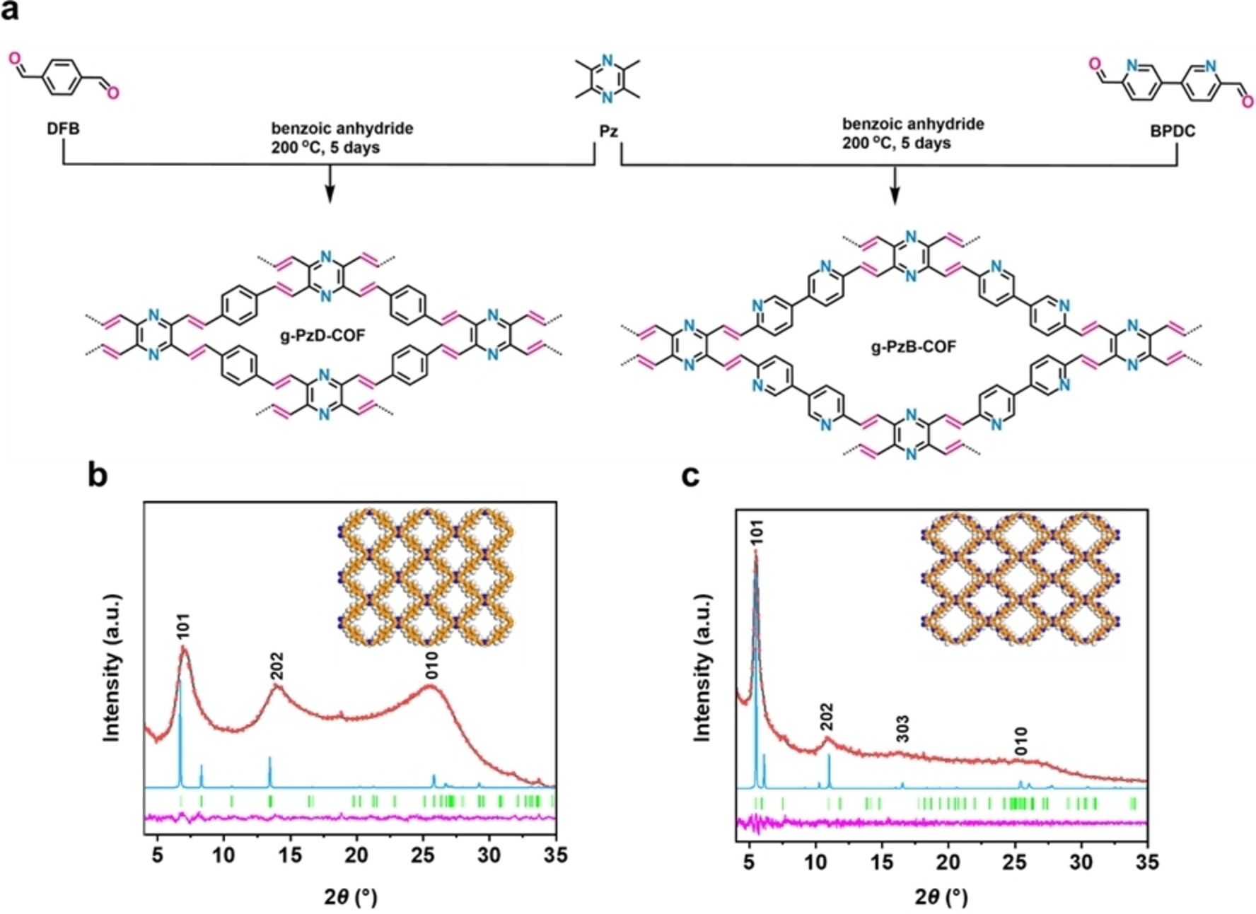 【COF微结构】：通过微弱相互作用触发的多重响应的乙烯基共价有机框架的狭孔设计 | 上海楷树化学科技有限公司