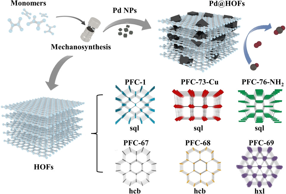 【固相合成HOF材料】：通过机械化学合成氢键有机框架及其衍生物 | 上海楷树化学科技有限公司