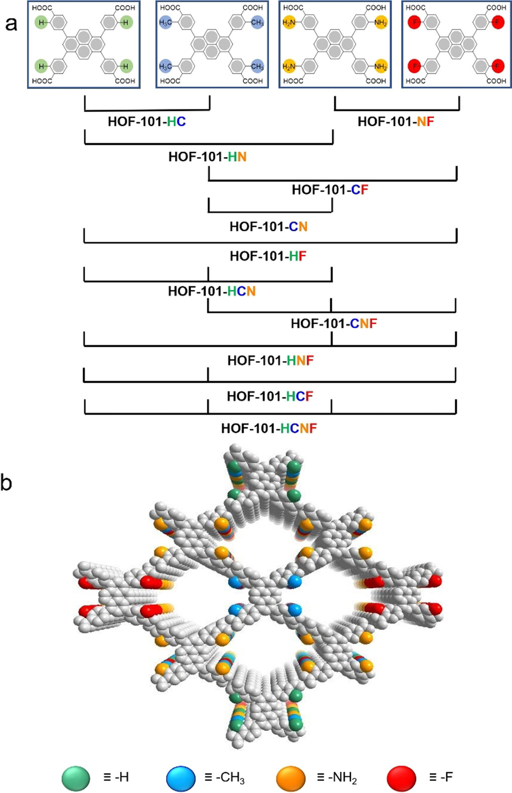 【HOF吸附有害气体】：具有可调的永久多孔的氢键有机框架材料用于捕获芥子气模拟剂 | 上海楷树化学科技有限公司