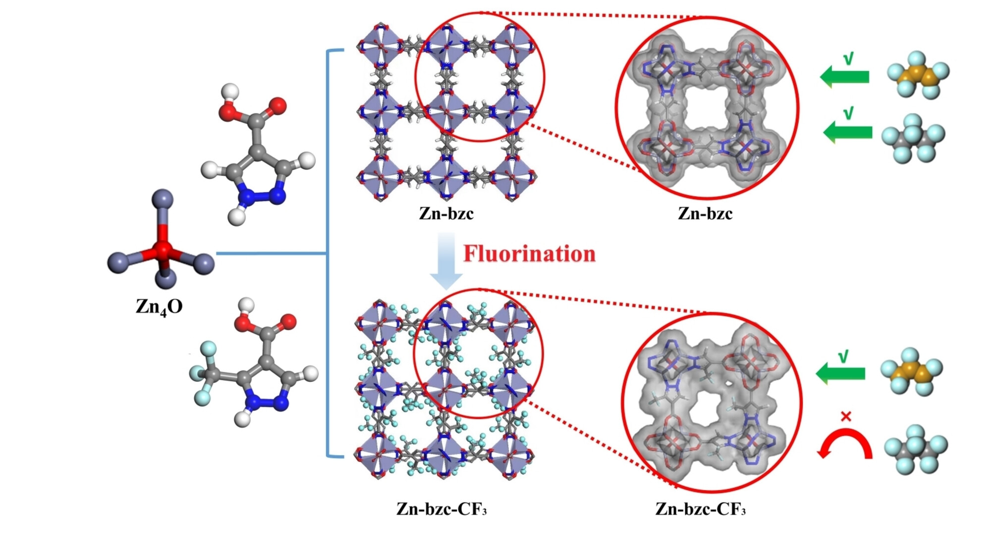 【MOF气体分离】：基于氟化MOF的六氟丙烯纳米陷阱，用于高效净化八氟丙烷电子专用气体 | 上海楷树化学科技有限公司