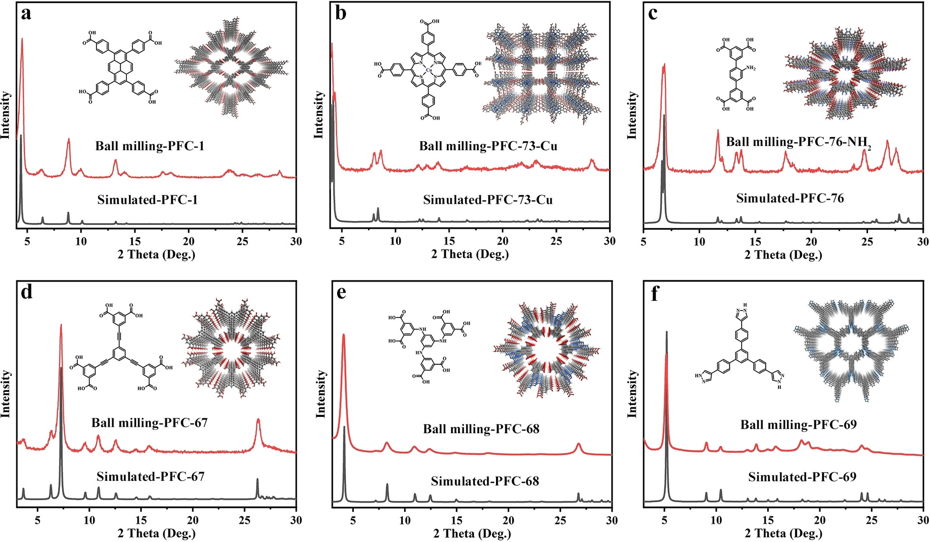 【固相合成HOF材料】：通过机械化学合成氢键有机框架及其衍生物 | 上海楷树化学科技有限公司