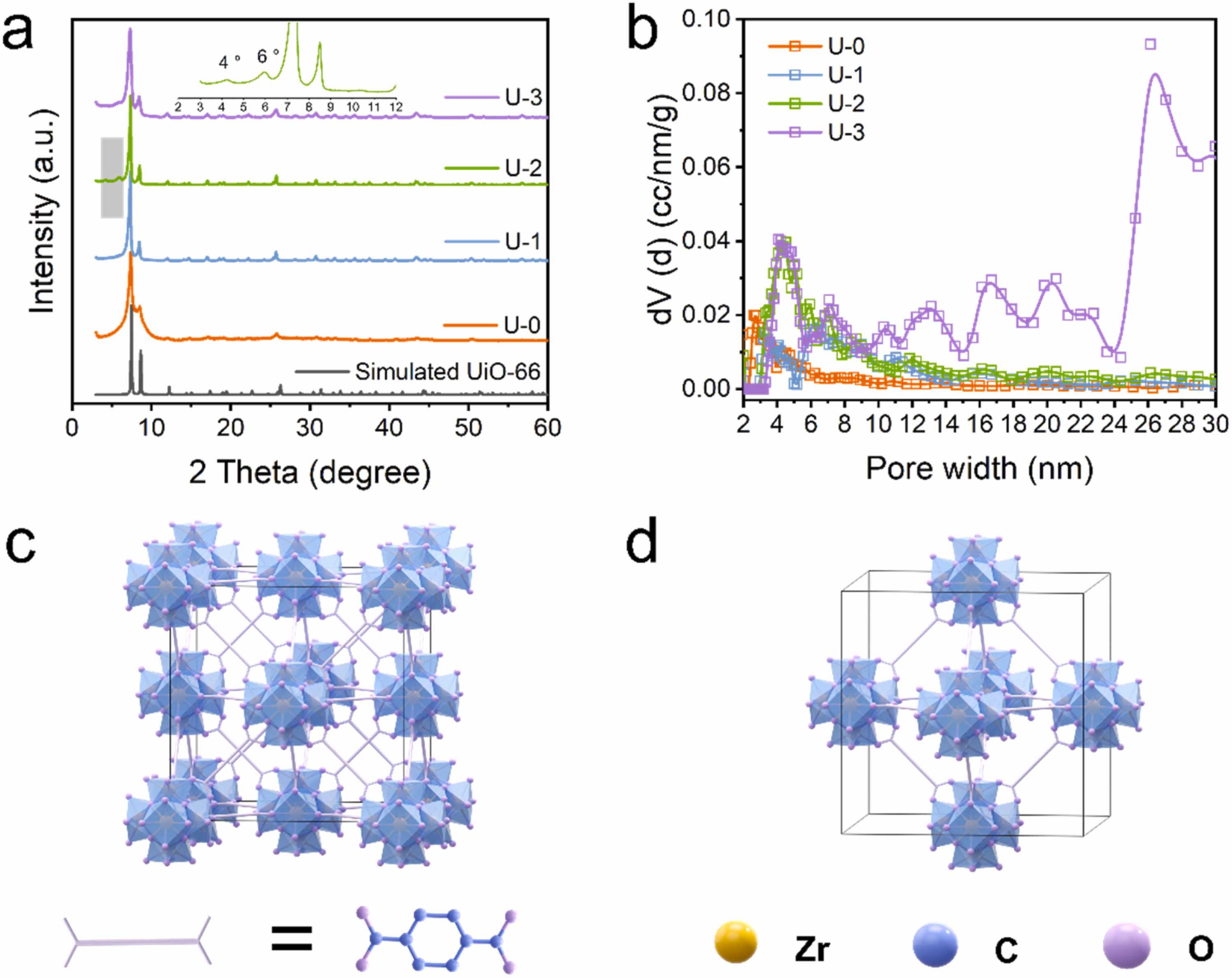 【MOF吸附降解voc】：采用缺陷调控方法提高UiO-66对氧化挥发性有机化合物的捕获和催化净化效率 | 上海楷树化学科技有限公司