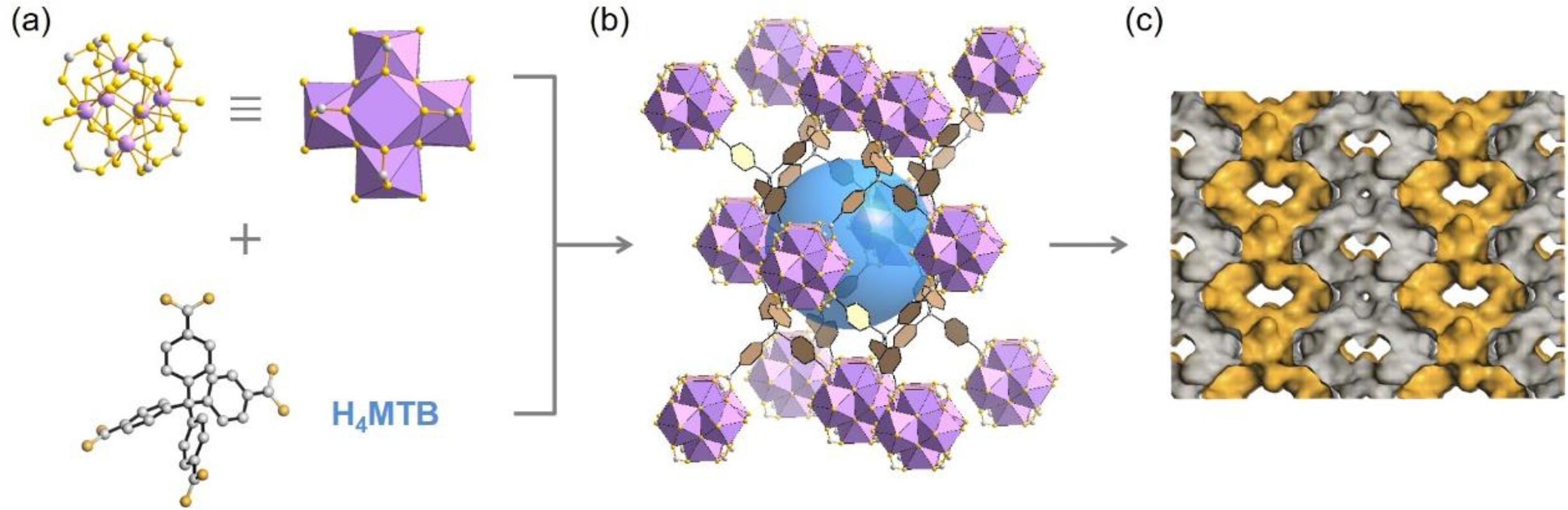 【MOF气体分离】：一种强疏水性金属有机框架材料MOF-841用于高效乙烷/乙烯分离 | 上海楷树化学科技有限公司