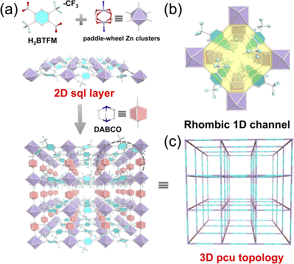【MOF分离丙烷】：疏水性选择吸附烷烃的柱撑层MOFs用于烯烃提纯 | 上海楷树化学科技有限公司