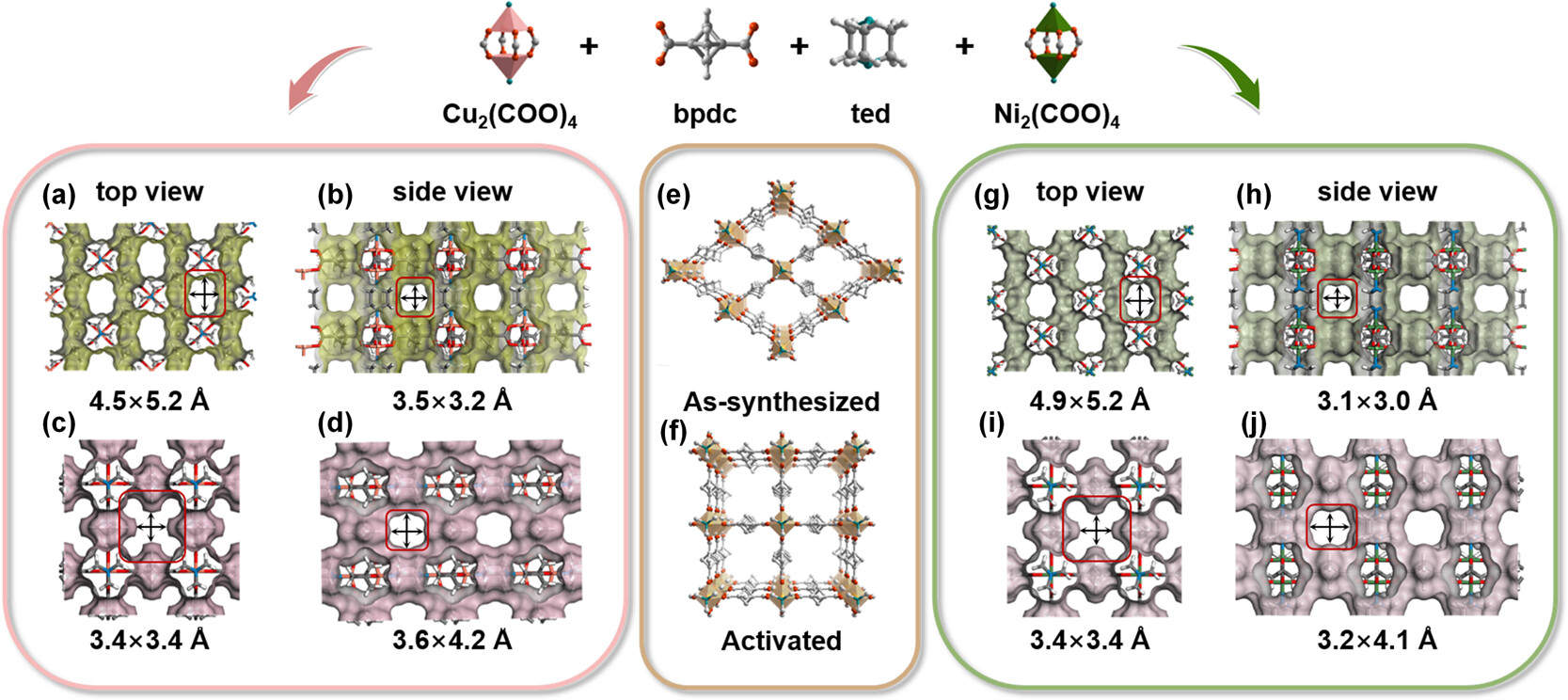 【MOF分离C2】：由两种多环烷烃型配体构建的同构枕状金属有机框架用于高效乙烷/乙烯分离 | 上海楷树化学科技有限公司