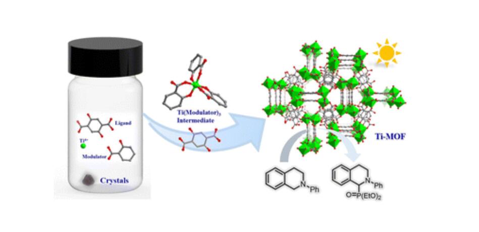 【新型钛MOF材料】：一种合成Ti-MOF单晶的螯合配位调节方法 | 上海楷树化学科技有限公司