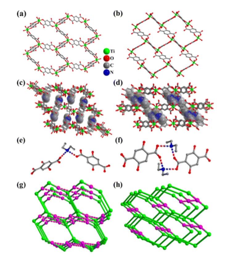 【新型钛MOF材料】：一种合成Ti-MOF单晶的螯合配位调节方法 | 上海楷树化学科技有限公司