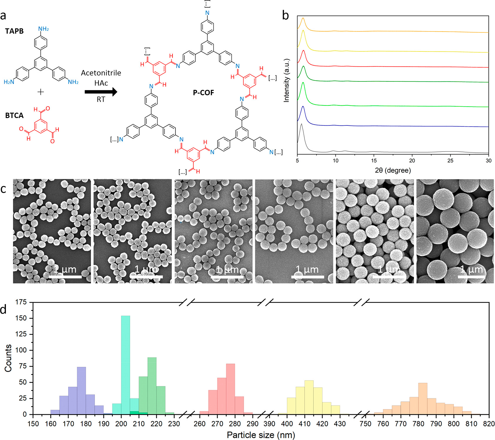 【COF形貌控制】：有序自组装共价有机框架材料制备胶体光子晶体 | 上海楷树化学科技有限公司