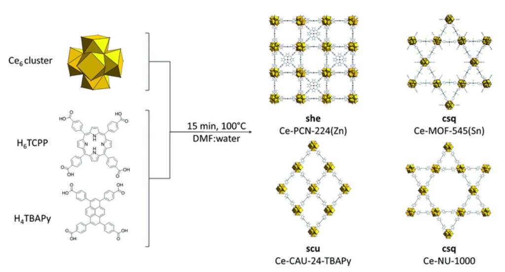 【Ce-MOF材料】：通过前驱体法合成一系列四羧酸配体配位的铈(IV)金属有机框架(MOFs) | 上海楷树化学科技有限公司