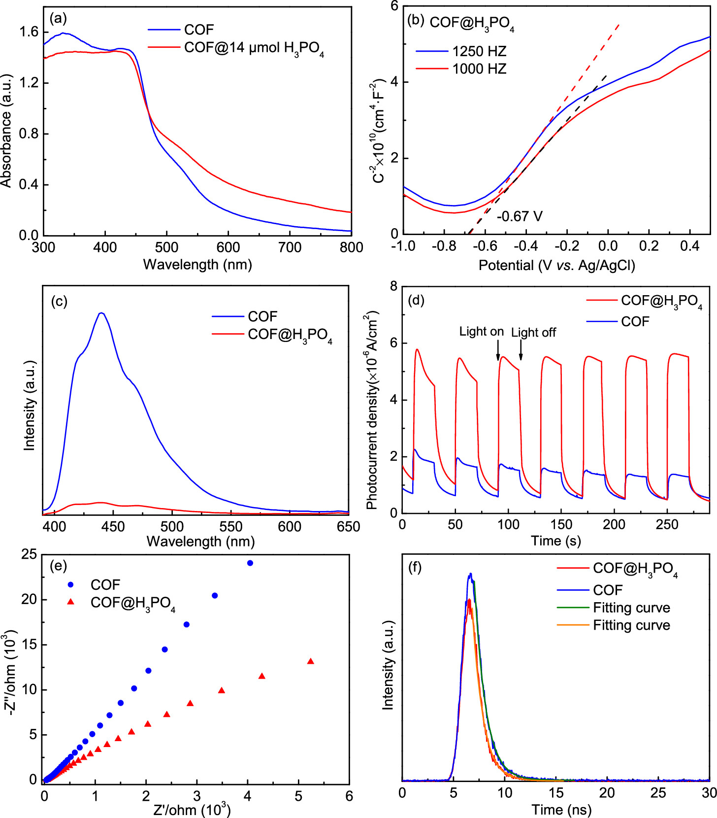 【COF形貌控制】：氢键网络促进共价有机框架内高效质子转移和电荷分离以增强H2O2光合作用 | 上海楷树化学科技有限公司