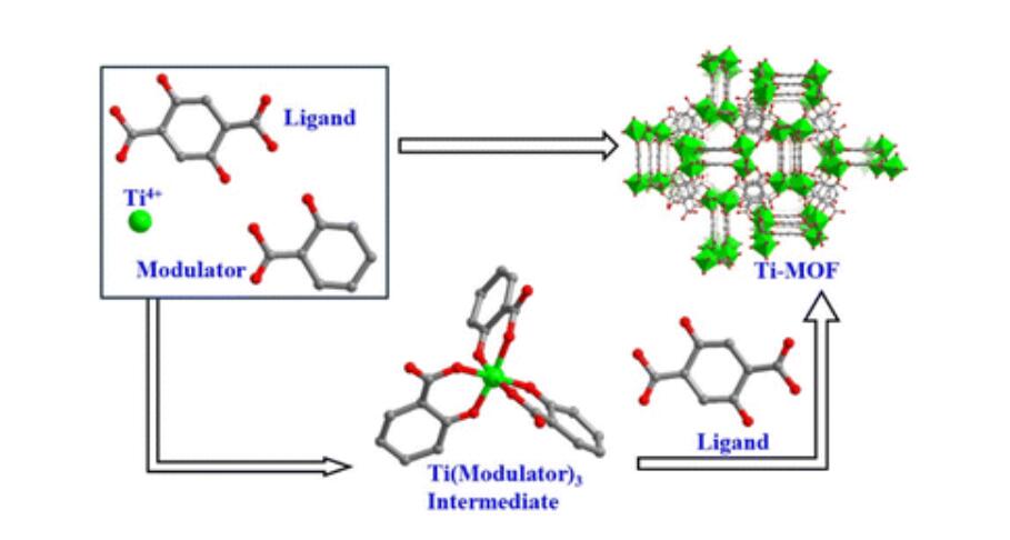 【新型钛MOF材料】：一种合成Ti-MOF单晶的螯合配位调节方法 | 上海楷树化学科技有限公司