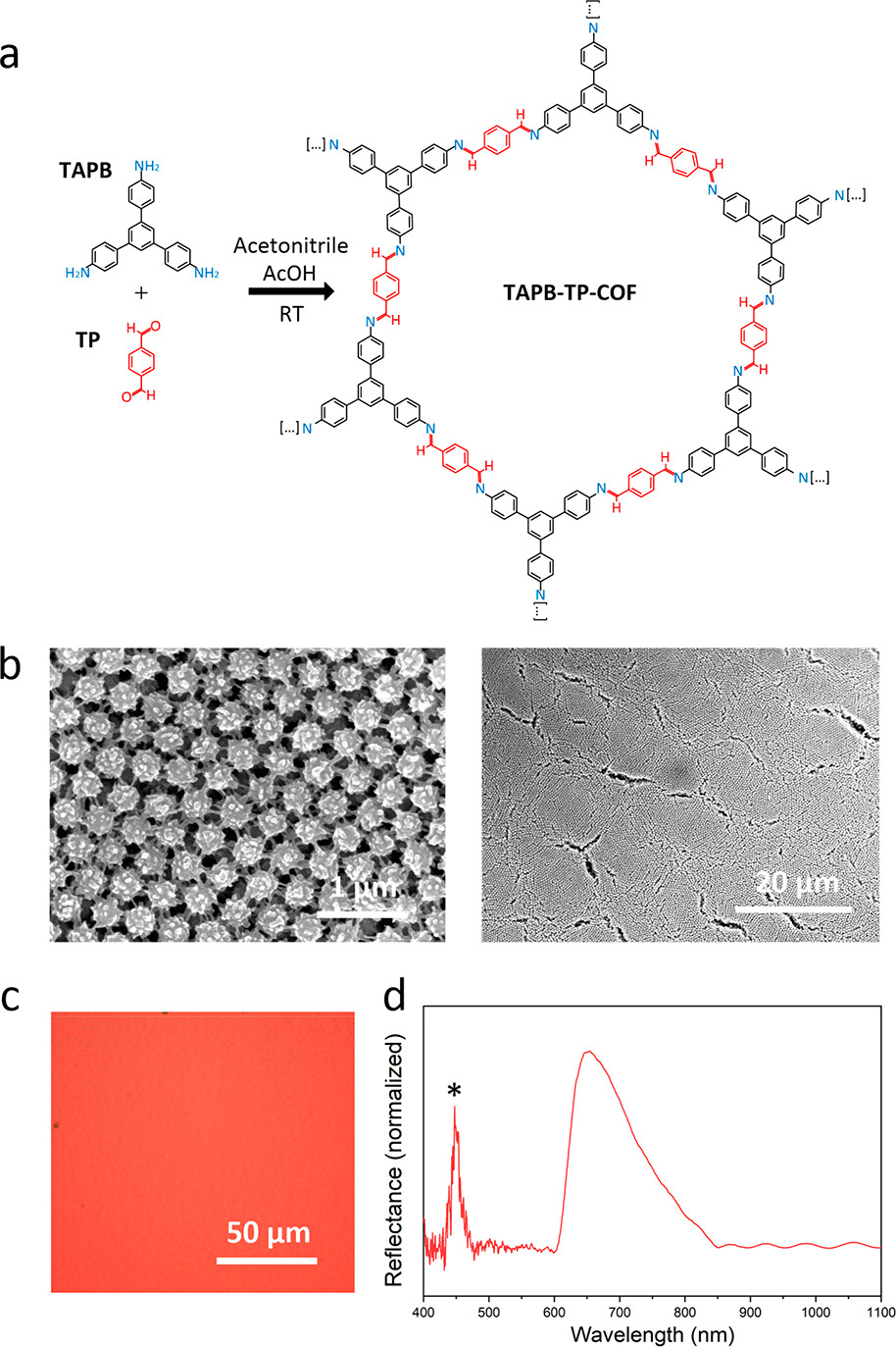 【COF形貌控制】：有序自组装共价有机框架材料制备胶体光子晶体 | 上海楷树化学科技有限公司