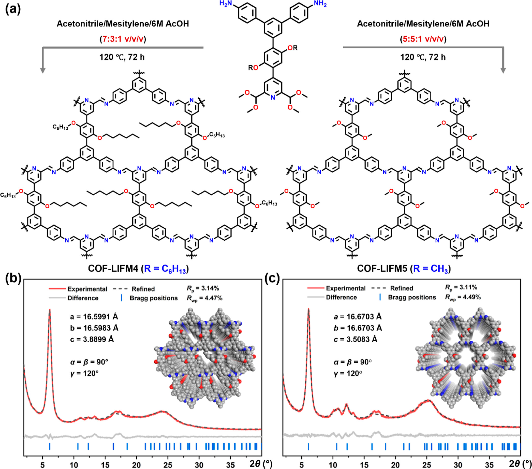 【二合一COF】具有增强稳定性和功能性的亚胺连接的2D共价有机框架的设计合成 | 上海楷树化学科技有限公司