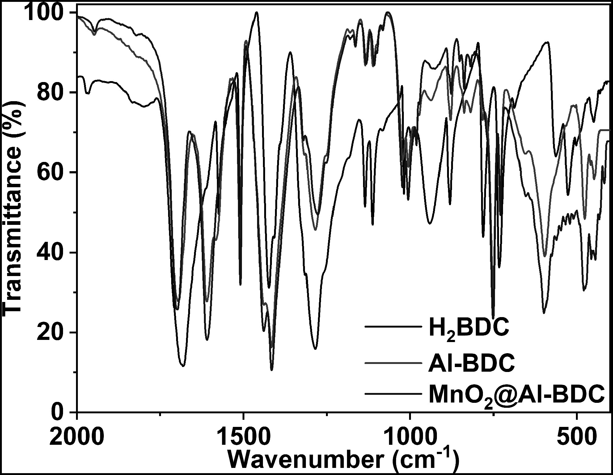 【MIL-53(Al)】MnO2@Al-BDC纳米复合材料作为吸附剂对废水中铁的高效修复 | 上海楷树化学科技有限公司