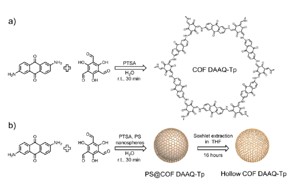 【DAAQ-TP COF】模板辅助合成用于水性锌离子杂化超级电容器的空心蒽醌基共价有机框架 | 上海楷树化学科技有限公司