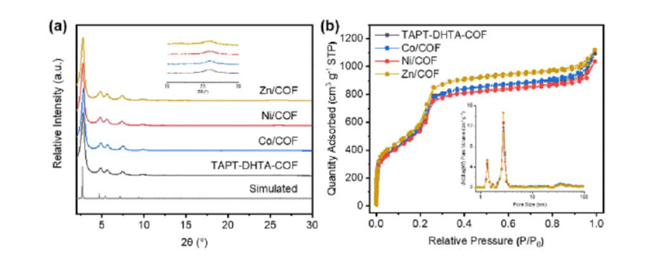 【TAPT-DHTA-COF络合金属】 具有酸/碱位点协同效应的2D COF原位金属化，以提高一锅CO2转化率 | 上海楷树化学科技有限公司