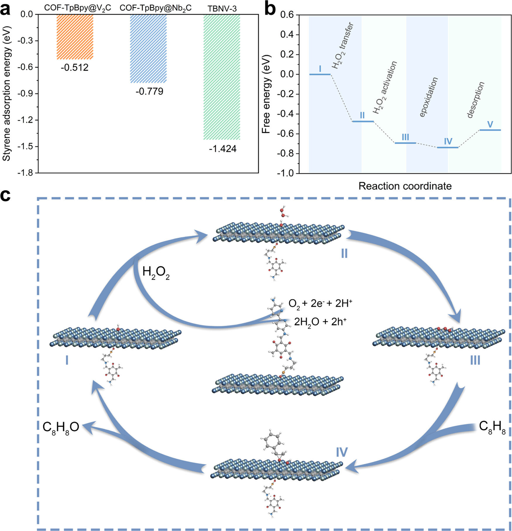 【COF-TpBpy光催化】Nb位点协同调控原位光生H2O2选择性烯烃环氧化COF@MXene异质结构 | 上海楷树化学科技有限公司