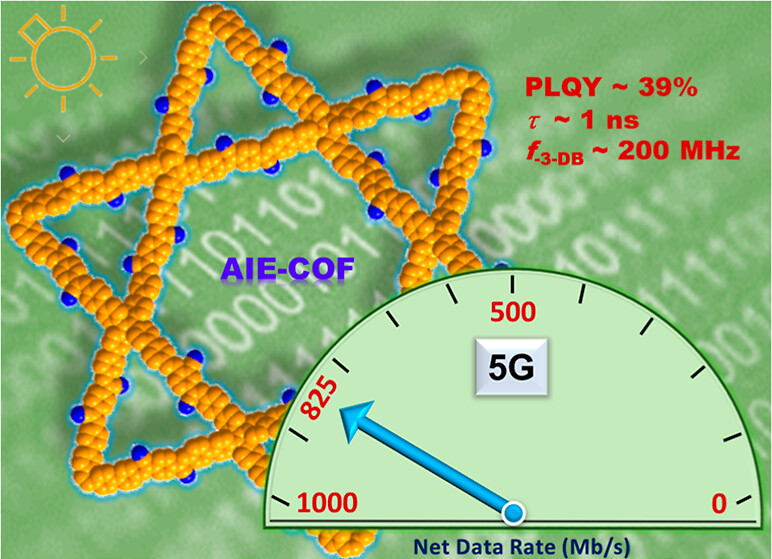 【AIE-COF】基于聚集诱导发射的共价有机框架用于高性能光无线通信 | 上海楷树化学科技有限公司