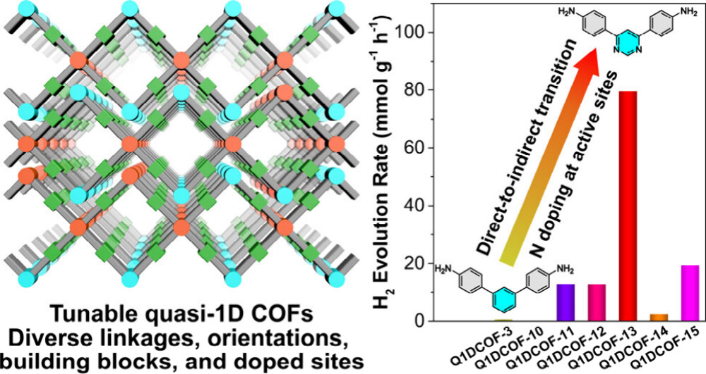 【1D-COF】用于光催化水析氢的准一维锯齿形共价有机框架 | 上海楷树化学科技有限公司