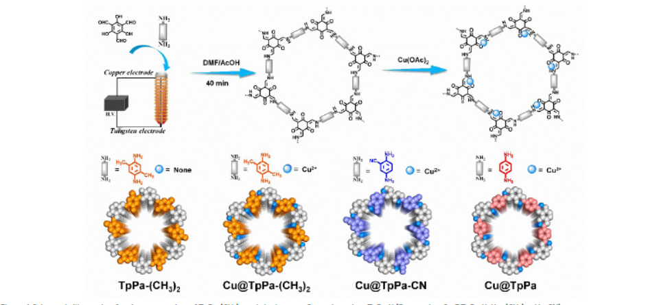【TpCOF光催化】 从局部电子密度调节COF基单铜位点的吸附能，实现高效Fenton样光氧化 | 上海楷树化学科技有限公司