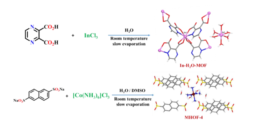【MHOF质子传输】MOF和MHOF平台中水和氨配位金属阳离子结构的质子传导 | 上海楷树化学科技有限公司