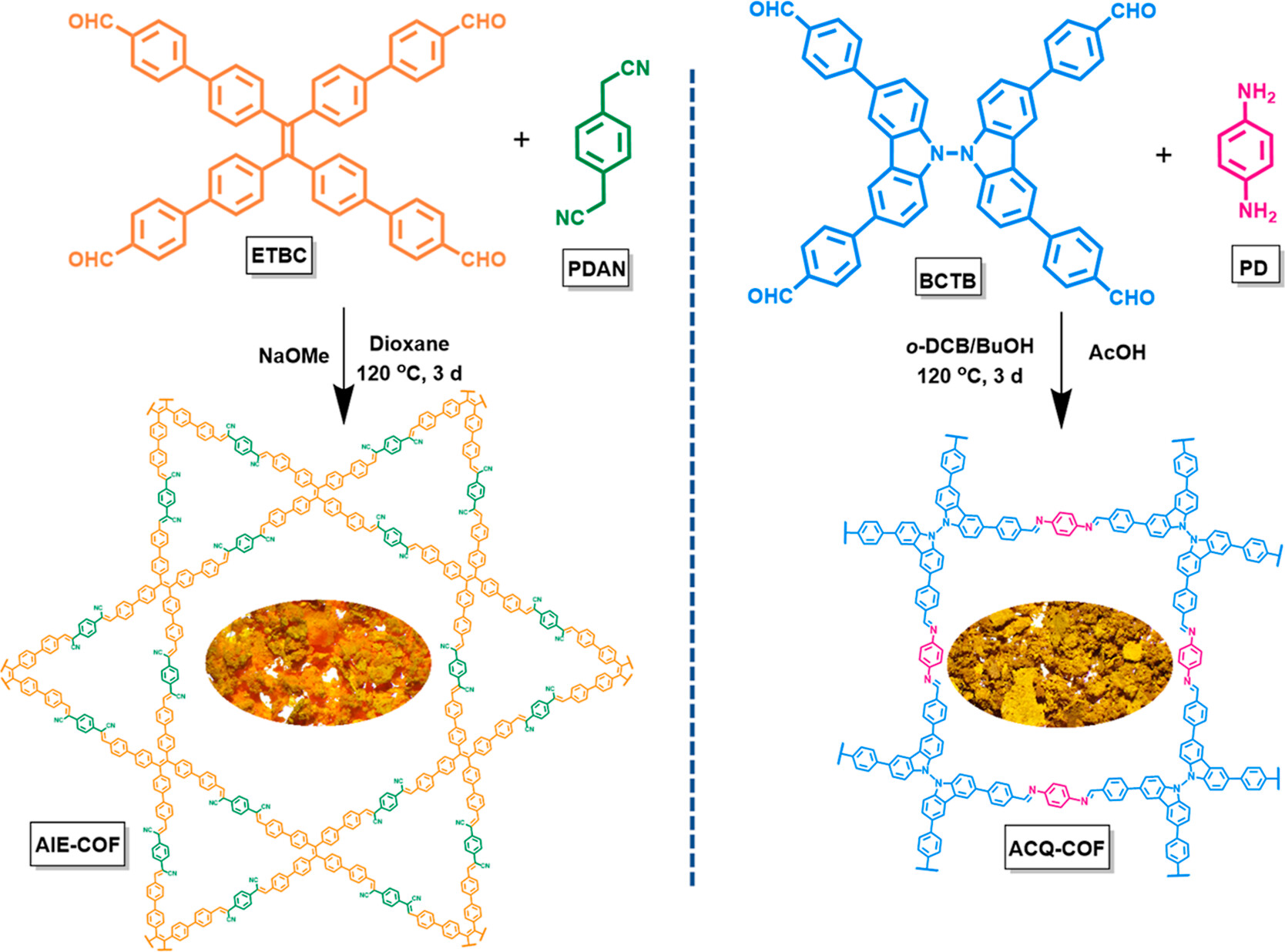 【AIE-COF】基于聚集诱导发射的共价有机框架用于高性能光无线通信 | 上海楷树化学科技有限公司