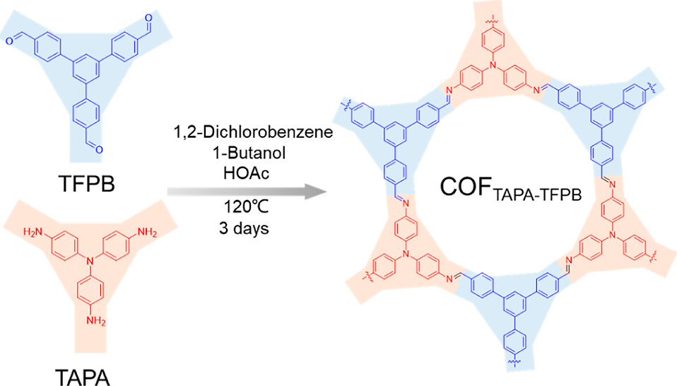 【TAPA-TFPB-COF】基于三苯胺的COF薄膜用于多巴胺响应性电致荧光变色 | 上海楷树化学科技有限公司