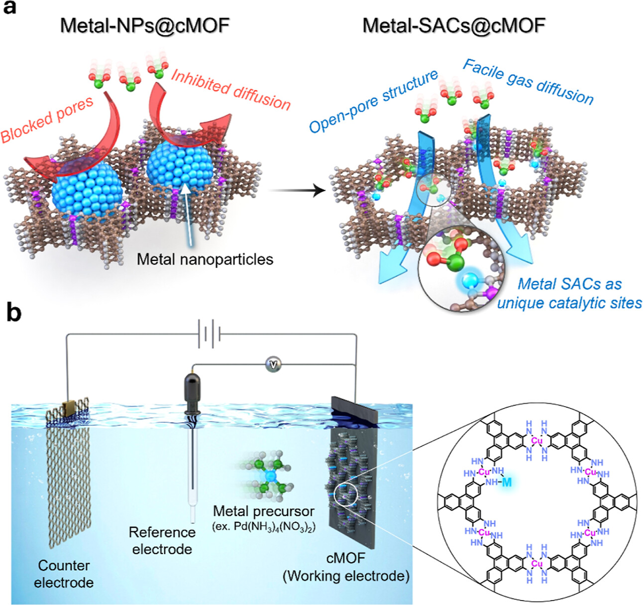 【Cu-HITP】导电金属-有机框架中的单原子催化剂实现室温下的可逆气体传感 | 上海楷树化学科技有限公司