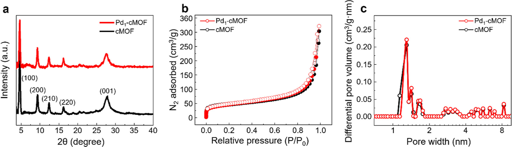【Cu-HITP】导电金属-有机框架中的单原子催化剂实现室温下的可逆气体传感 | 上海楷树化学科技有限公司