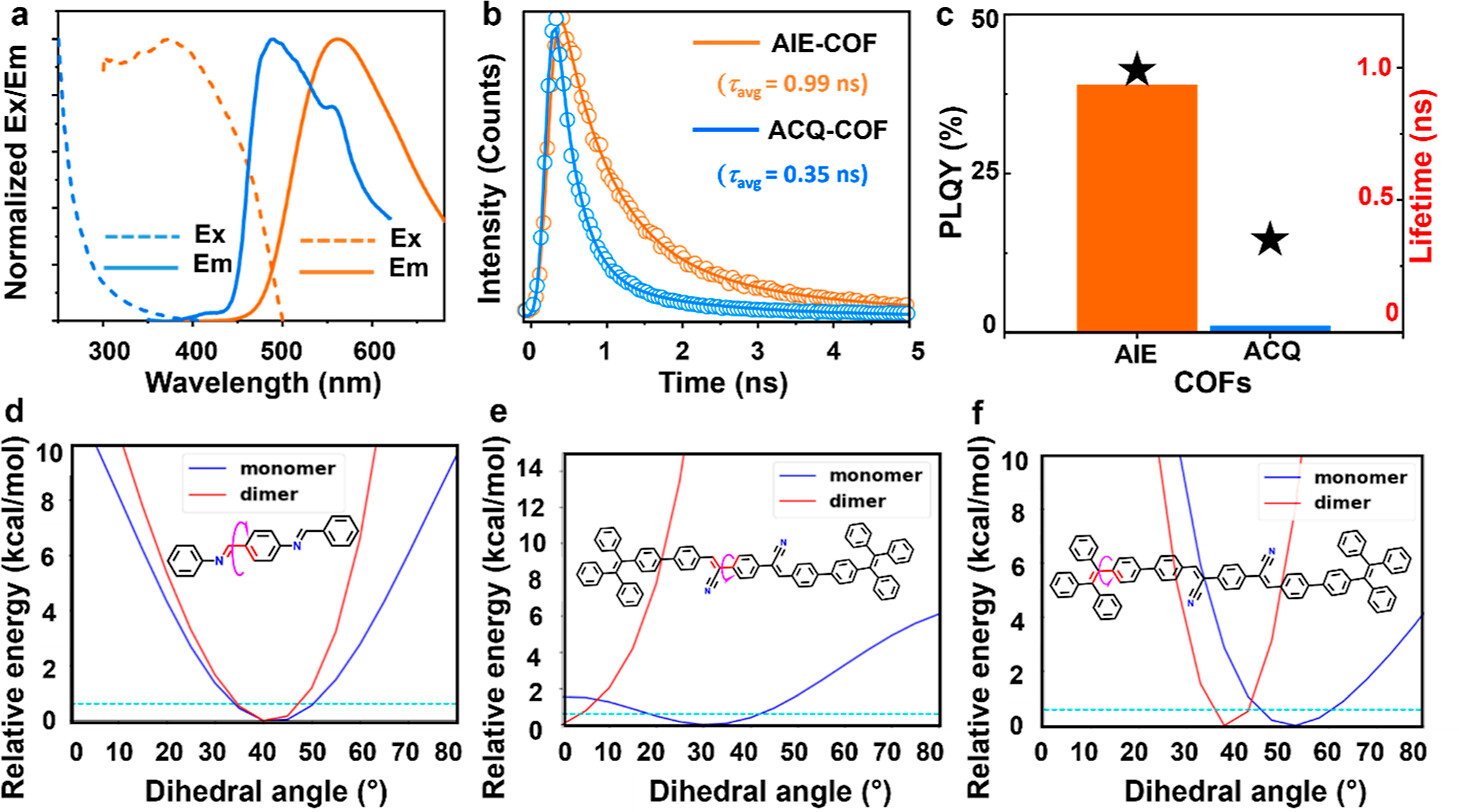 【AIE-COF】基于聚集诱导发射的共价有机框架用于高性能光无线通信 | 上海楷树化学科技有限公司