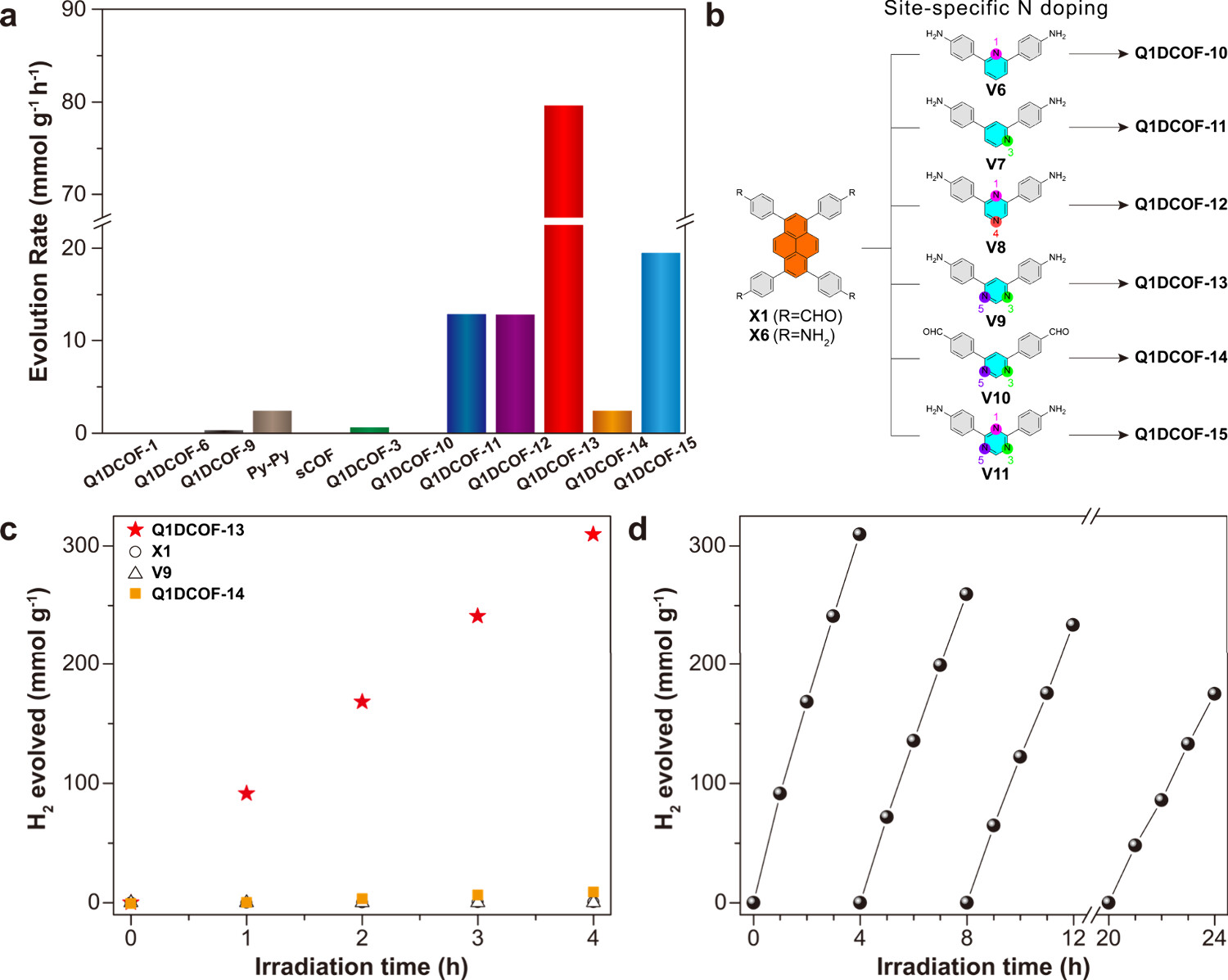 【1D-COF】用于光催化水析氢的准一维锯齿形共价有机框架 | 上海楷树化学科技有限公司