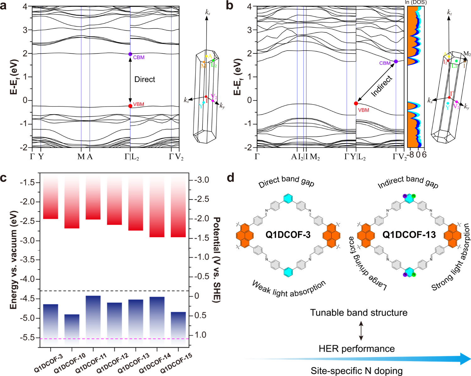 【1D-COF】用于光催化水析氢的准一维锯齿形共价有机框架 | 上海楷树化学科技有限公司