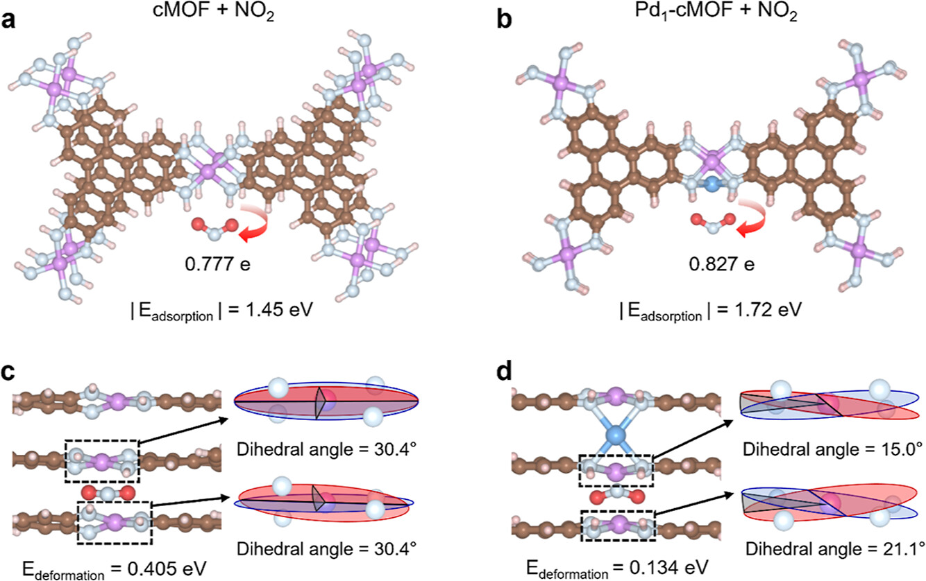 【Cu-HITP】导电金属-有机框架中的单原子催化剂实现室温下的可逆气体传感 | 上海楷树化学科技有限公司