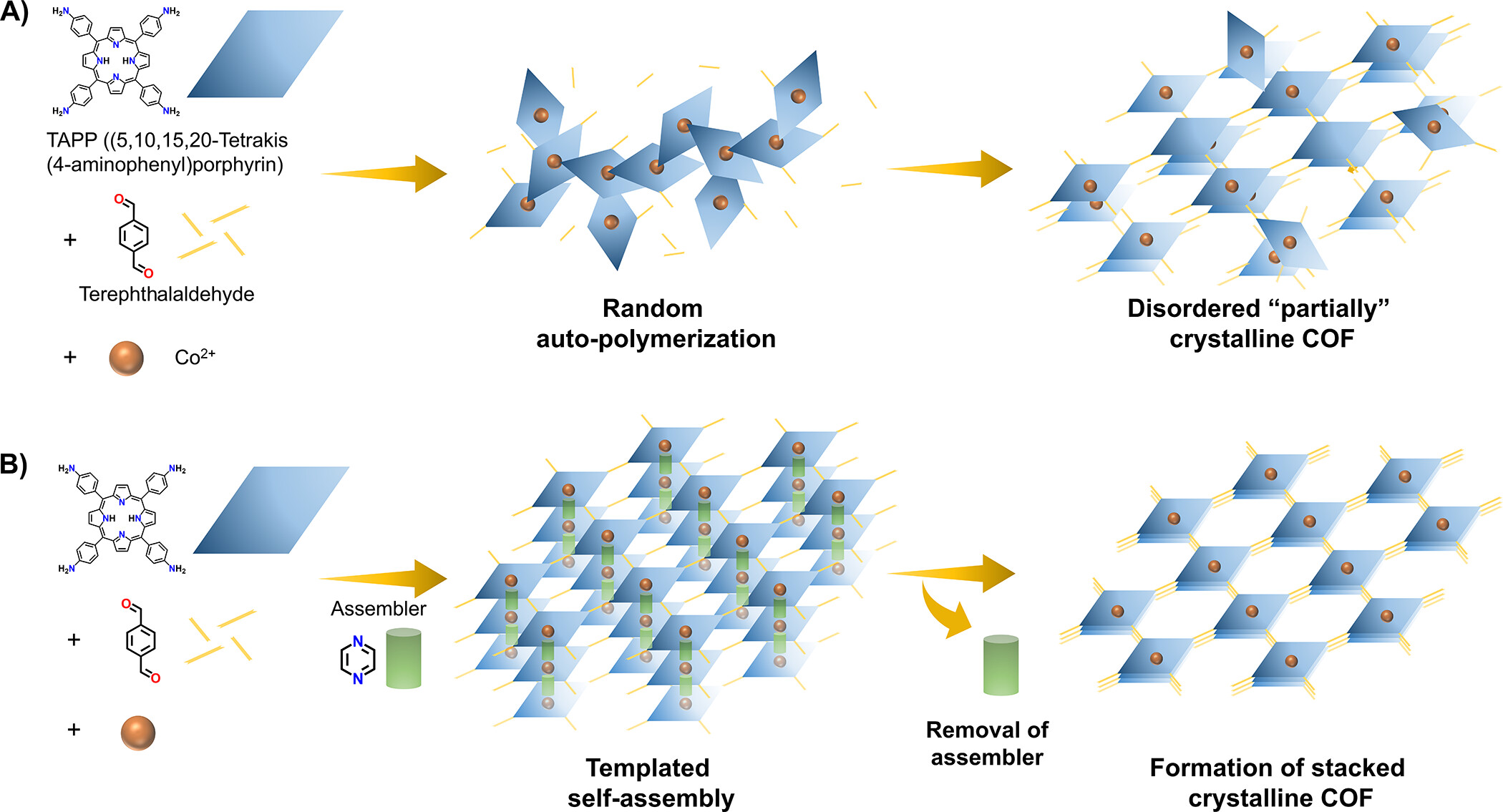 【COF-366】通过组装法 可控合成晶态金属化卟啉共价有机框架 | 上海楷树化学科技有限公司