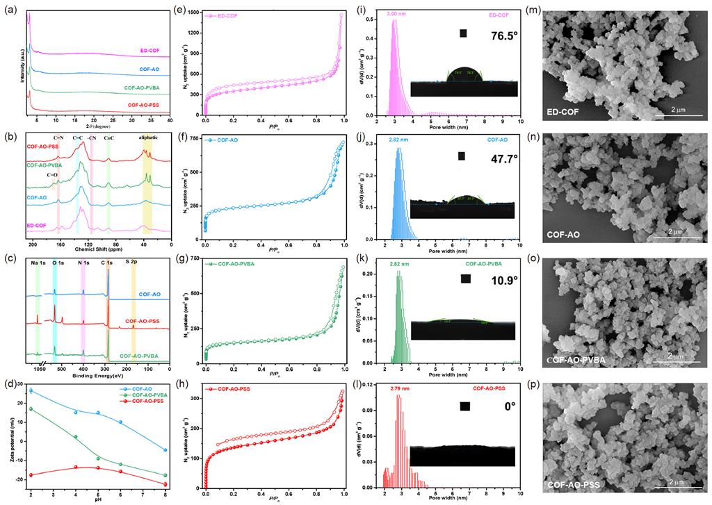 【SP2碳碳双键COF】在共价有机框架内重建仿生离子通道以实现超快速选择性铀捕获 | 上海楷树化学科技有限公司