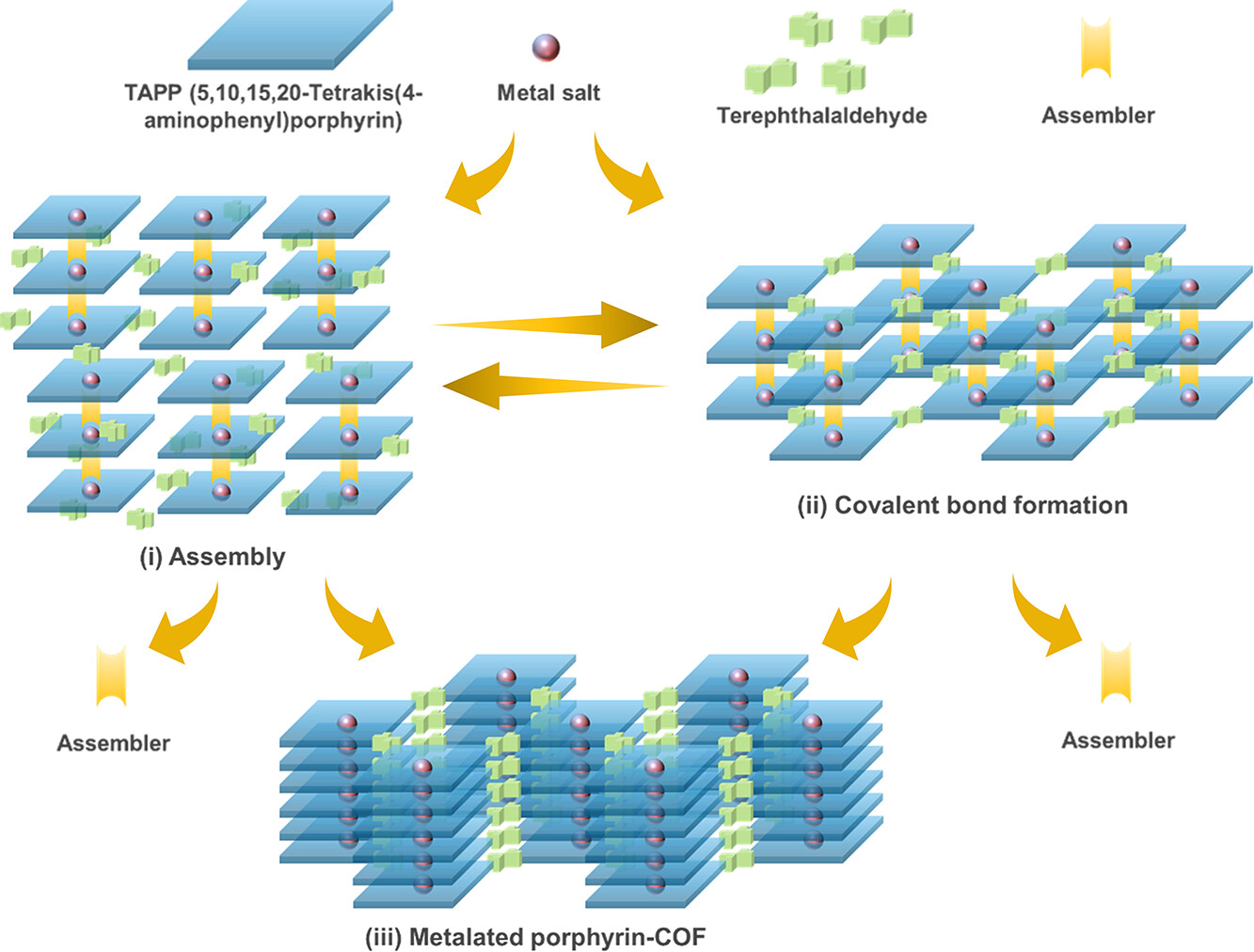 【COF-366】通过组装法 可控合成晶态金属化卟啉共价有机框架 | 上海楷树化学科技有限公司