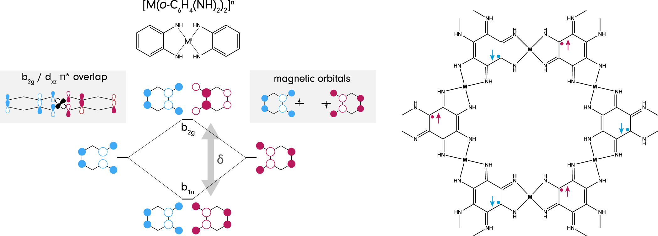 【MOF拓扑结构】金属-有机框架模型Pt3(HIB)2中的双自由基作为拓扑电荷载体 | 上海楷树化学科技有限公司