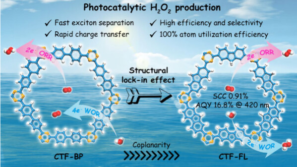 【CTF-BP光催化】结构锁定的高结晶共价三嗪框架促进显著的过氧化氢光合作用 | 上海楷树化学科技有限公司