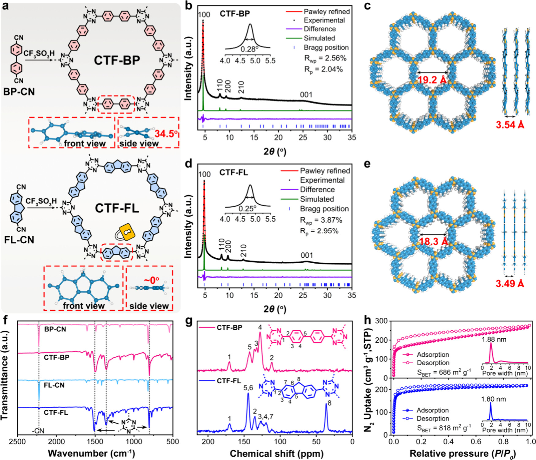 【CTF-BP光催化】结构锁定的高结晶共价三嗪框架促进显著的过氧化氢光合作用 | 上海楷树化学科技有限公司