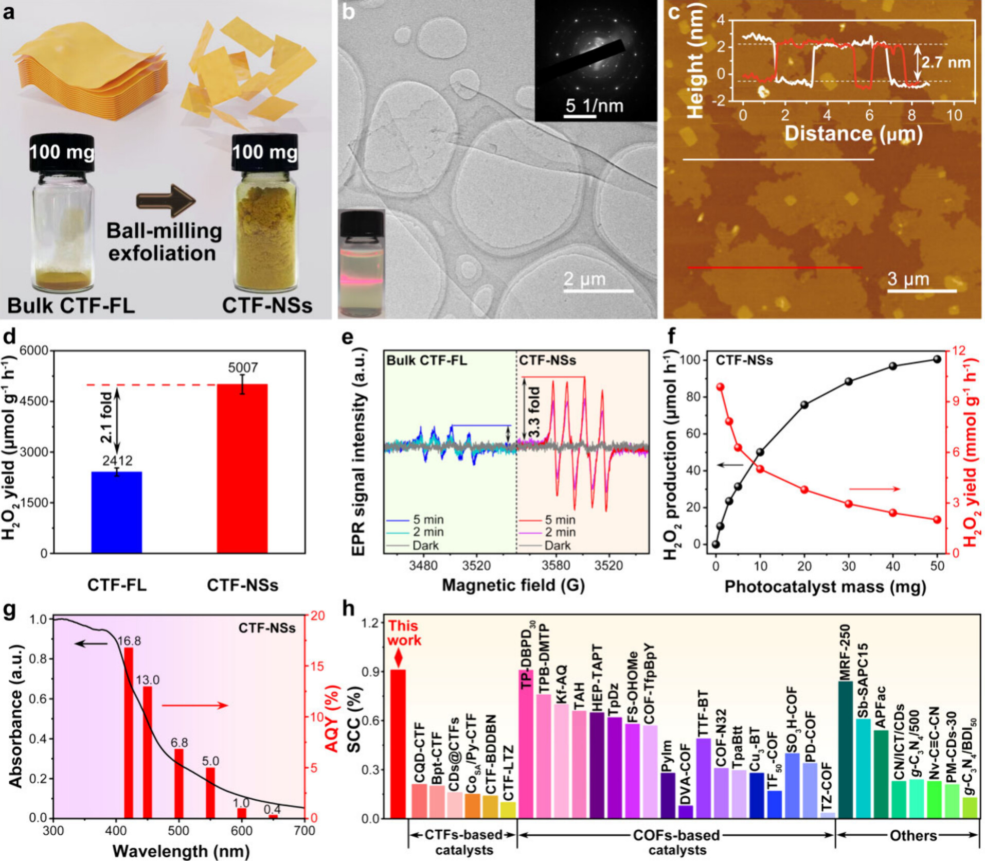 【CTF-BP光催化】结构锁定的高结晶共价三嗪框架促进显著的过氧化氢光合作用 | 上海楷树化学科技有限公司