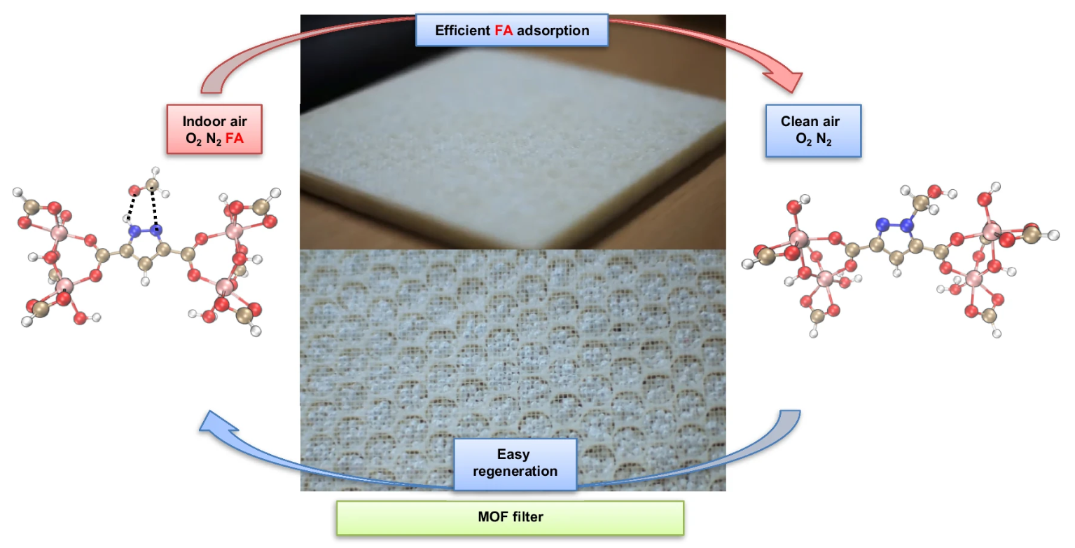 【MOF-303】基于吡唑酸盐的金属有机框架：选择性捕获和高效去除甲醛 | 上海楷树化学科技有限公司
