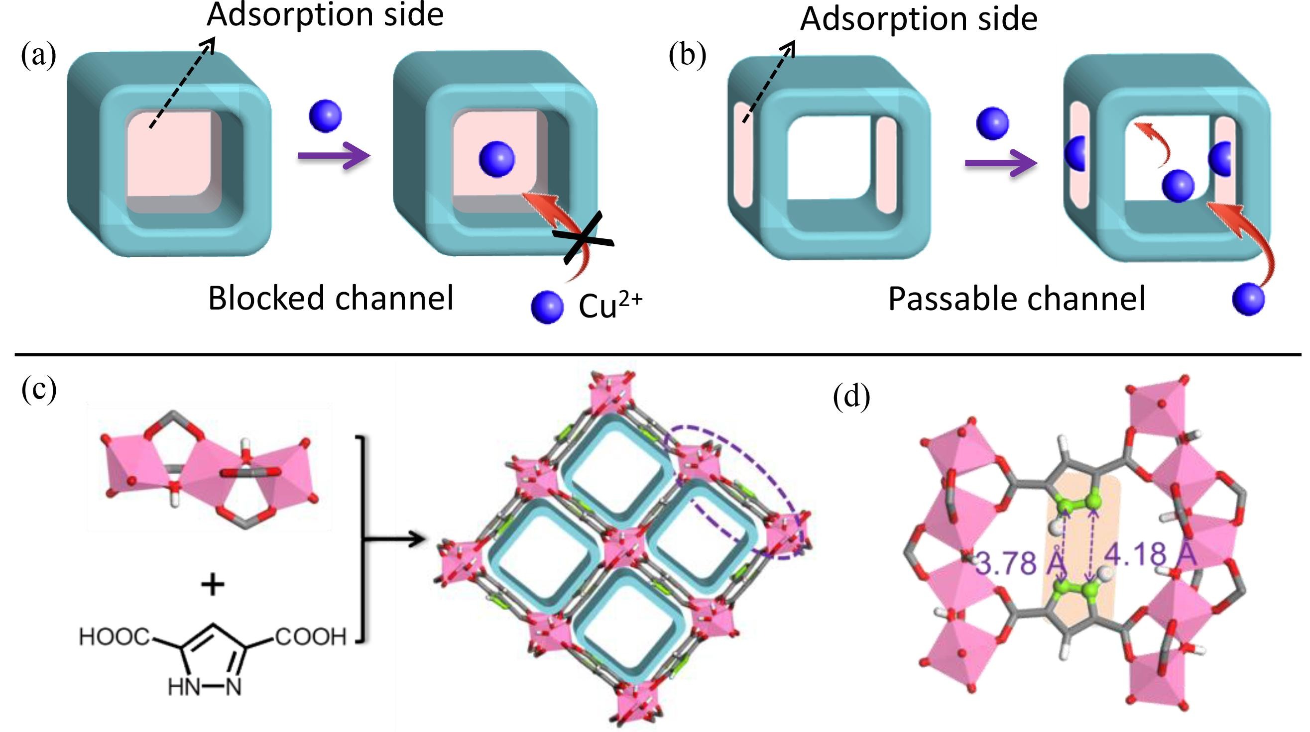【MOF-303吸附金属离子】 协同双吡唑位点金属-有机框架在废水中高效分离和回收过渡金属 | 上海楷树化学科技有限公司