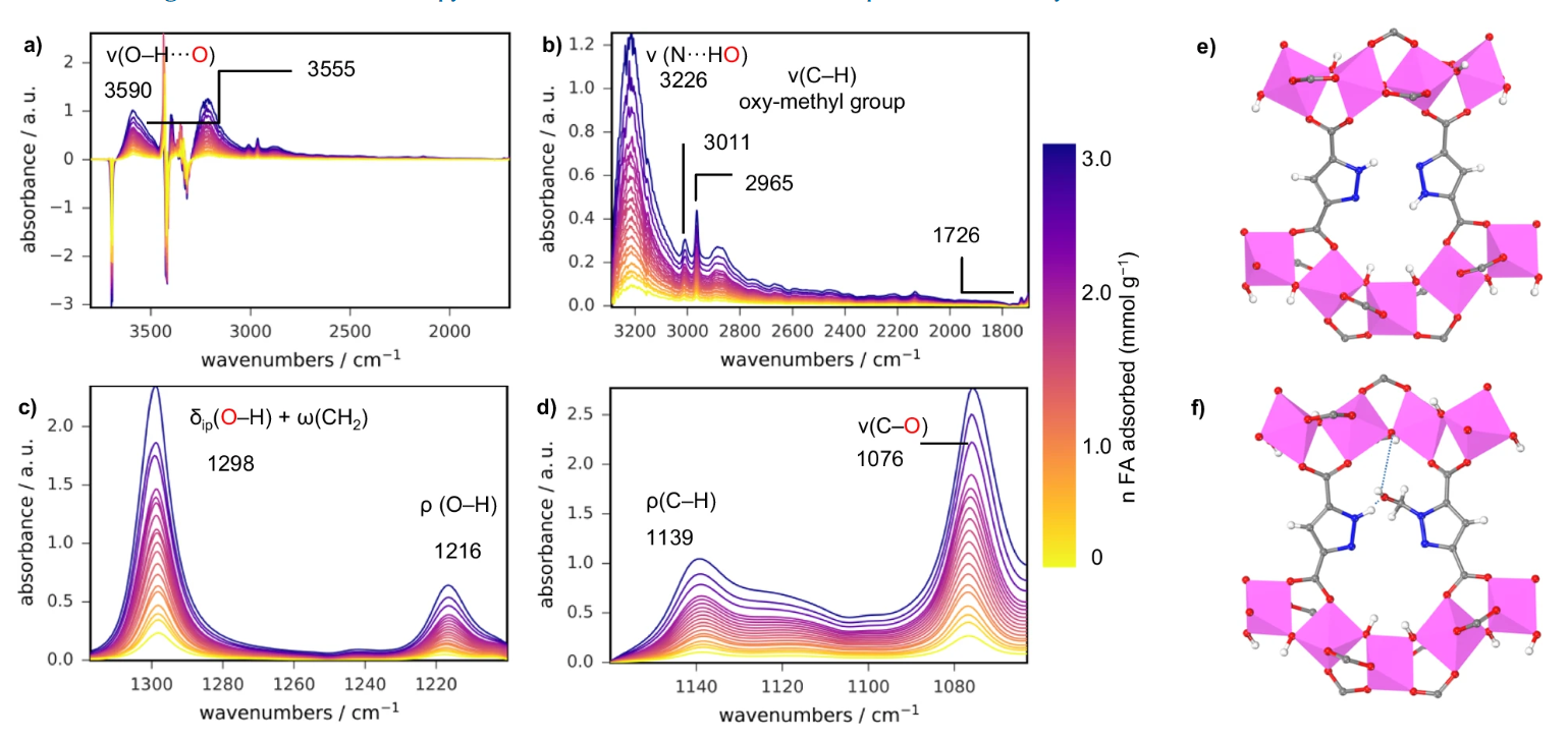 【MOF-303】基于吡唑酸盐的金属有机框架：选择性捕获和高效去除甲醛 | 上海楷树化学科技有限公司