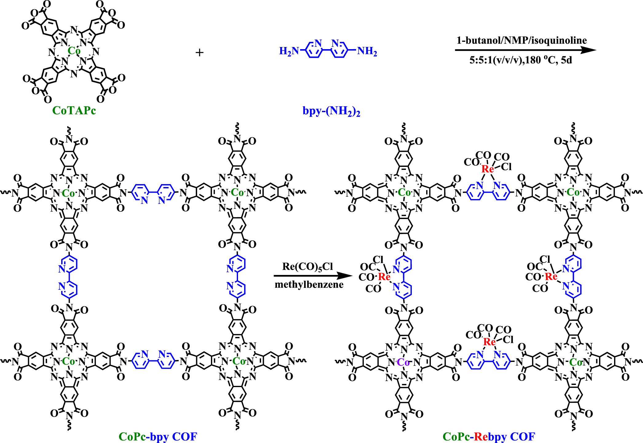【CoPc-bpy COF】酞菁钴基具有双金属协同效应的共价有机框架，用于高效光催化CO2还原 | 上海楷树化学科技有限公司