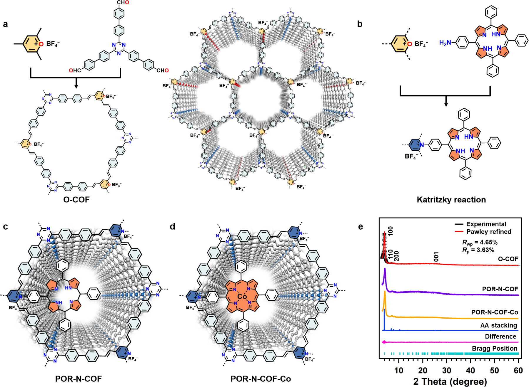 【碳碳双键COF】在乙烯基连接的共价有机框架中构建孔约束催化剂用于氧还原反应 | 上海楷树化学科技有限公司
